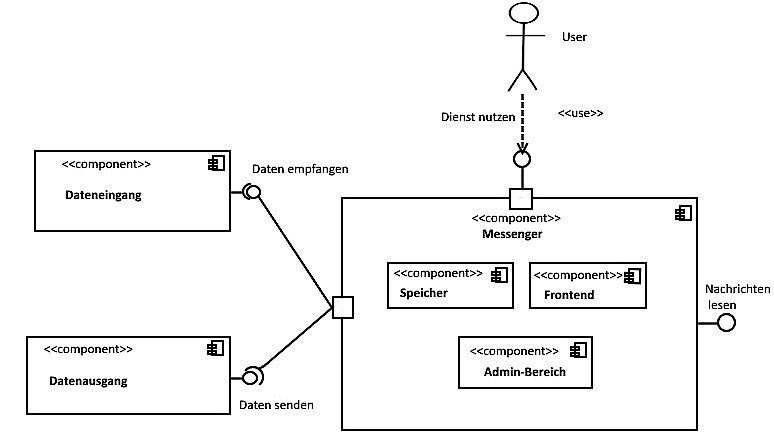 UML: Modellierungssprache für objektorientierte Programmierung - IONOS