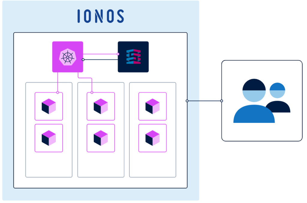 Managed Stackable Data Platform: IONOS launcht Open Source Big-Data-Plattform – IONOS Newsroom